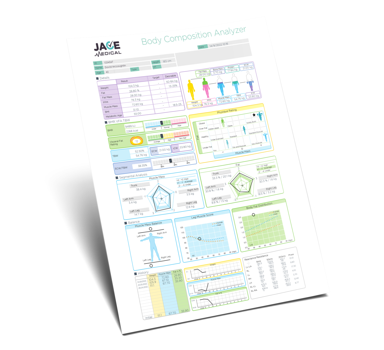 Body Composition Analysis Jace Medical